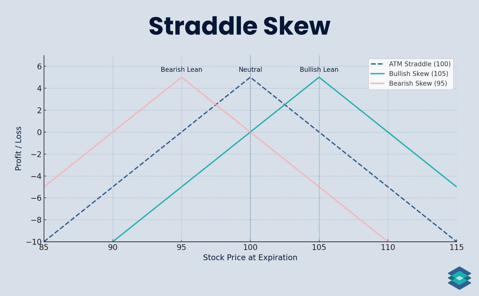 Short Straddle Options Strategy: Beginner's Guide | TradingBlock